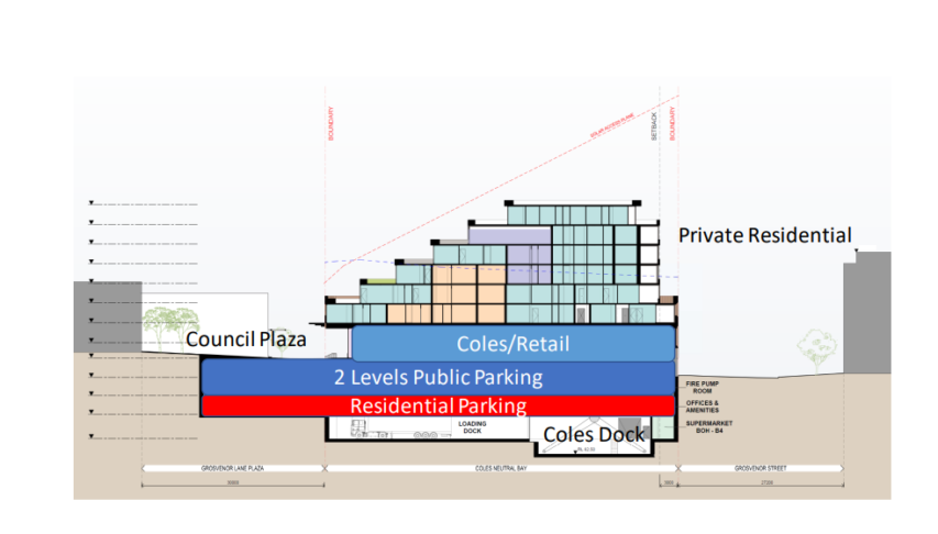 Coles plans seven storey residential block at Neutral Bay - North ...